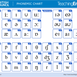 English Phonetic Alphabet with IPA Vowel Chart Examples - Edutechspot