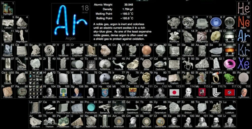 12 FREE Printable Periodic Tables PDF, PNG, SVG HD – Edutechspot