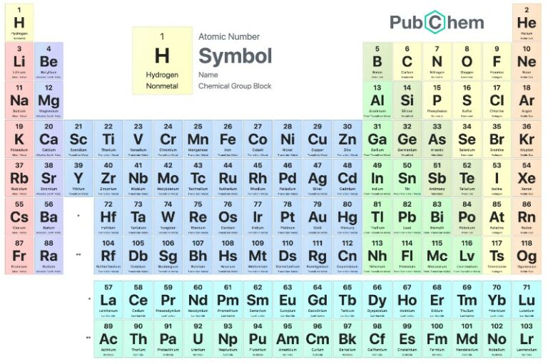 12 FREE Printable Periodic Tables PDF, PNG, SVG HD – Edutechspot