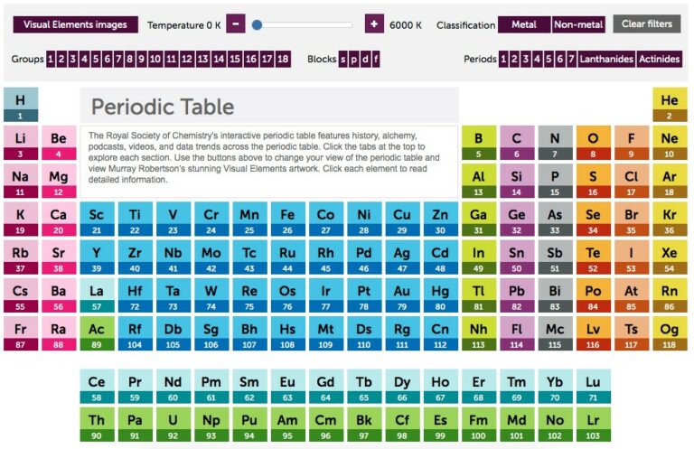 12 FREE Printable Periodic Tables PDF, PNG, SVG HD – Edutechspot