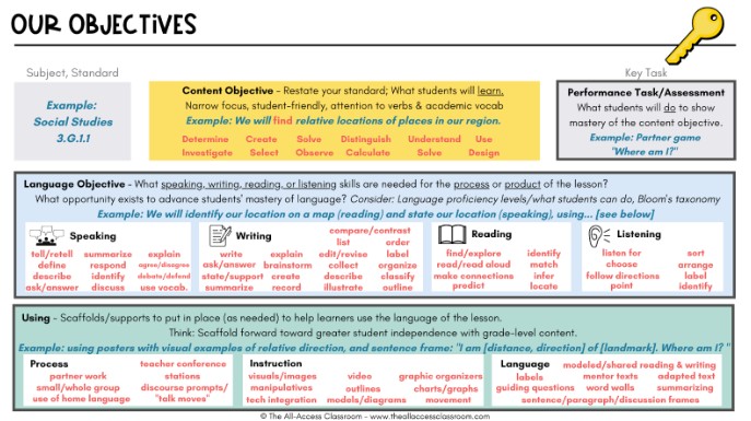 Content And Language Objectives Planning Template Edutechspot