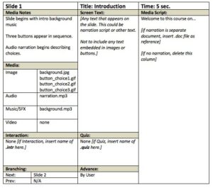 Storyboard Templates for ELearning - Edutechspot