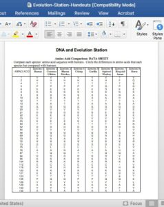 Evidence of Evolution Worksheet - Edutechspot