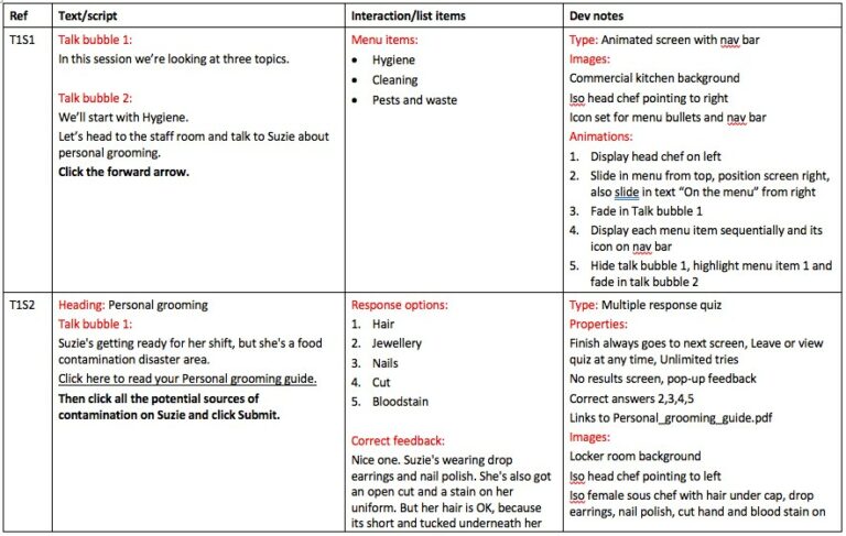 Storyboard Templates for ELearning - Edutechspot