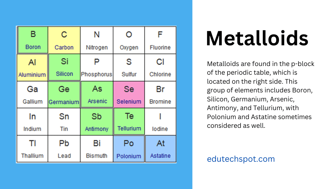 Metalloids are located where on the periodic table? Here >>>