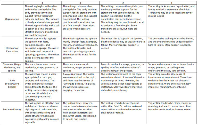Persuasive Essay Topics: Topic Ideas for High School and College